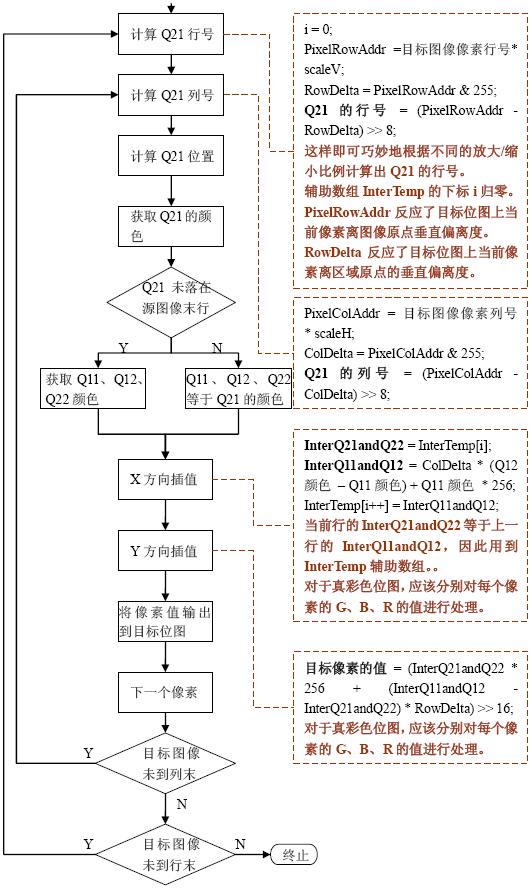 双线性插值图像放大缩小算法 双线性滤波缩放图像 Csdn博客