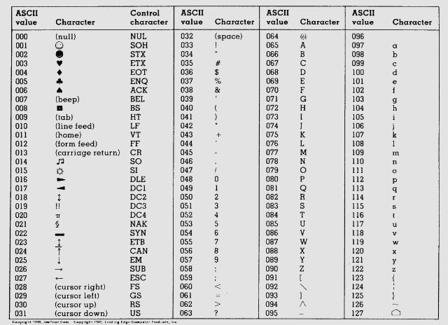 ASCII alle alle170257702 CSDN 