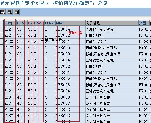 Sap笔记 Sd 销售订单 收入 和 成本 对应科目的逻辑sap 销售订单类型与定价过程 Csdn博客
