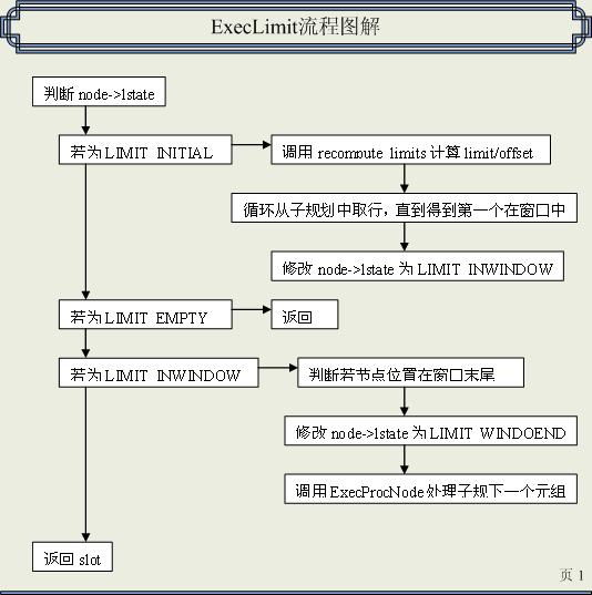 Postgresql源码修改 ——查询优化(二) Knuth 合并算法 Csdn博客