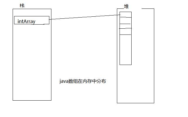数据结构回顾版 Java数据结构 数组数据结构（数组结构、链表结构） Csdn博客 Csdn博客