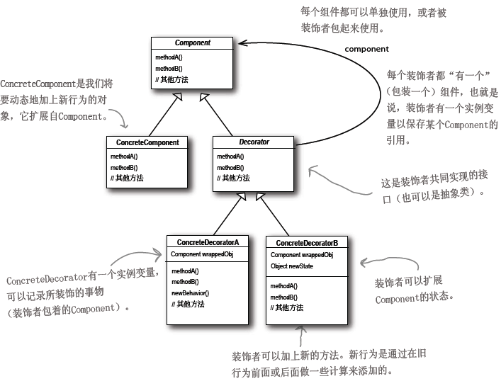 设计模式系列之四：装饰者模式decorator Pattern注入装饰者模式设置变量 Csdn博客 