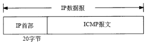 TCP/IP学习笔记之六 --- ICMP: Internet控制报文协议_internet 控制报文协议 icmp 实验心得-CSDN博客