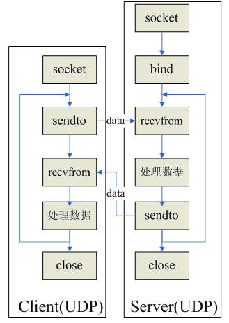 网络基础概览-CSDN博客