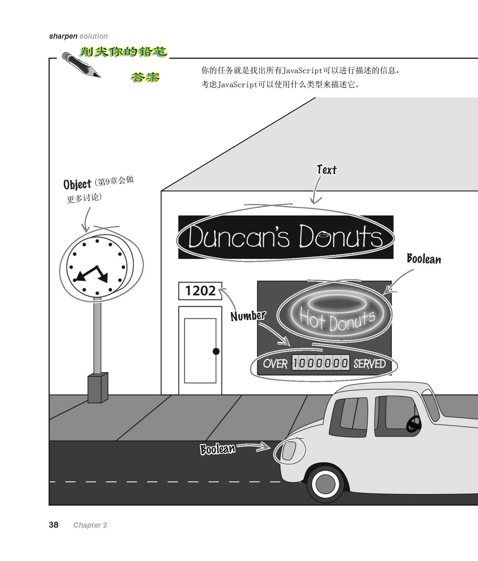 Head First Javascript中文版70 74head First Jquery Pdf Csdn博客 5022