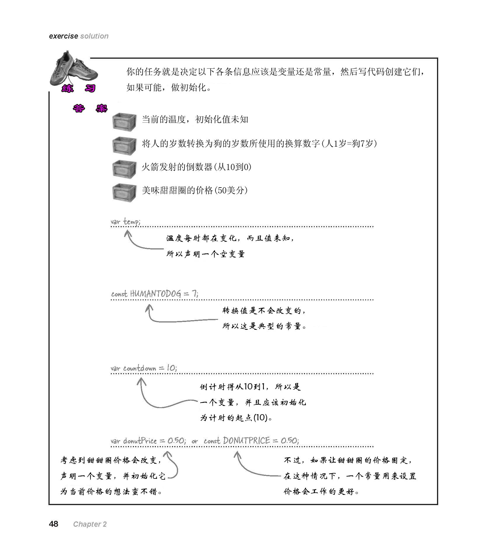 Head First Javascript中文版80 84默然说话的博客 Csdn博客 