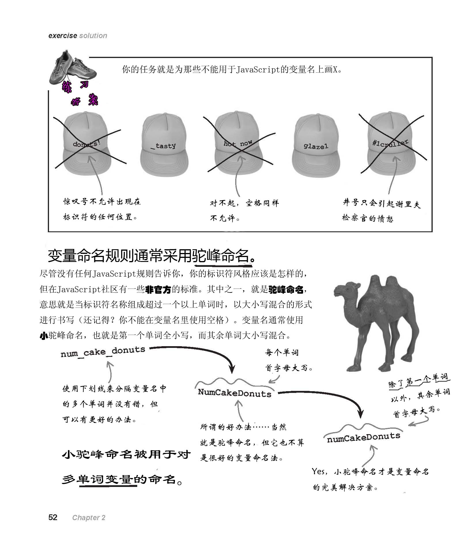 Head First Javascript中文版80 84默然说话的博客 Csdn博客