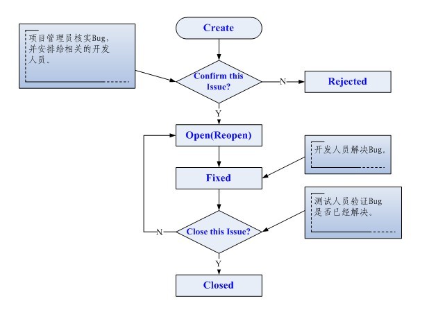 Jira实例入门jira Java开发实例 Csdn博客