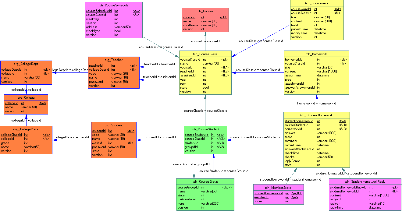 教学管理系统 数据库设计数据库教学管理系统 Csdn博客