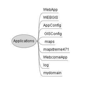 apache 与weblogic 服务群集_weblogic apache 集群配置-CSDN博客