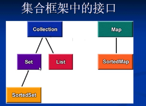 Java 孙鑫 第六课（第四部分）hashmap和treemap类介绍map Ha Csdn博客 