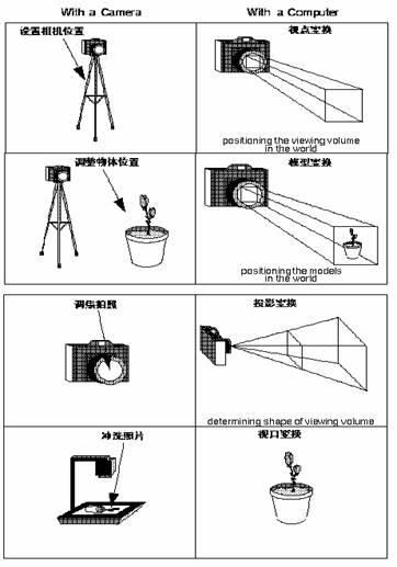 Opengl三维变换详解 Csdn博客