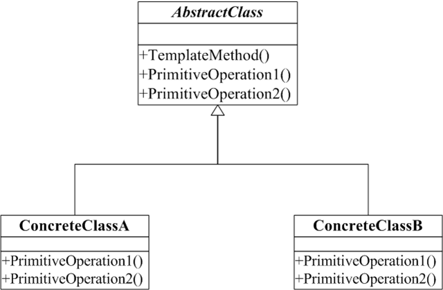 Template Methods 模板方法模式methods模板 Csdn博客