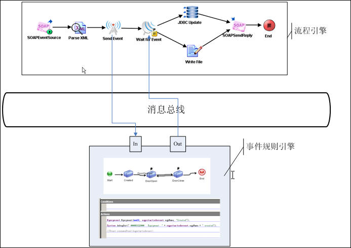 接口连接架构(interface Connection Architecture)和事件驱动架构event Driven Architecture接口对接需要对接架构图吗 Csdn博客